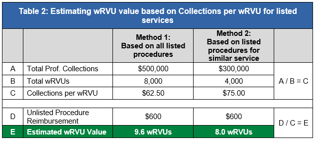 FMV Considerations on wRVU values for unlisted services - HMS Valuation ...