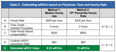 FMV Considerations on wRVU values for unlisted services - HMS Valuation ...