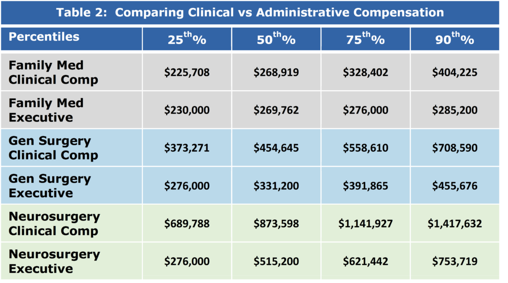 Compensating physicians on an hourly rate: Proceed with caution - HMS ...